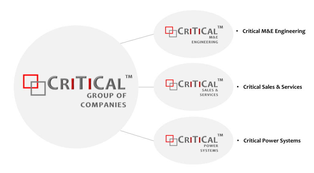 CRITICAL GROUP OF COMPANIES